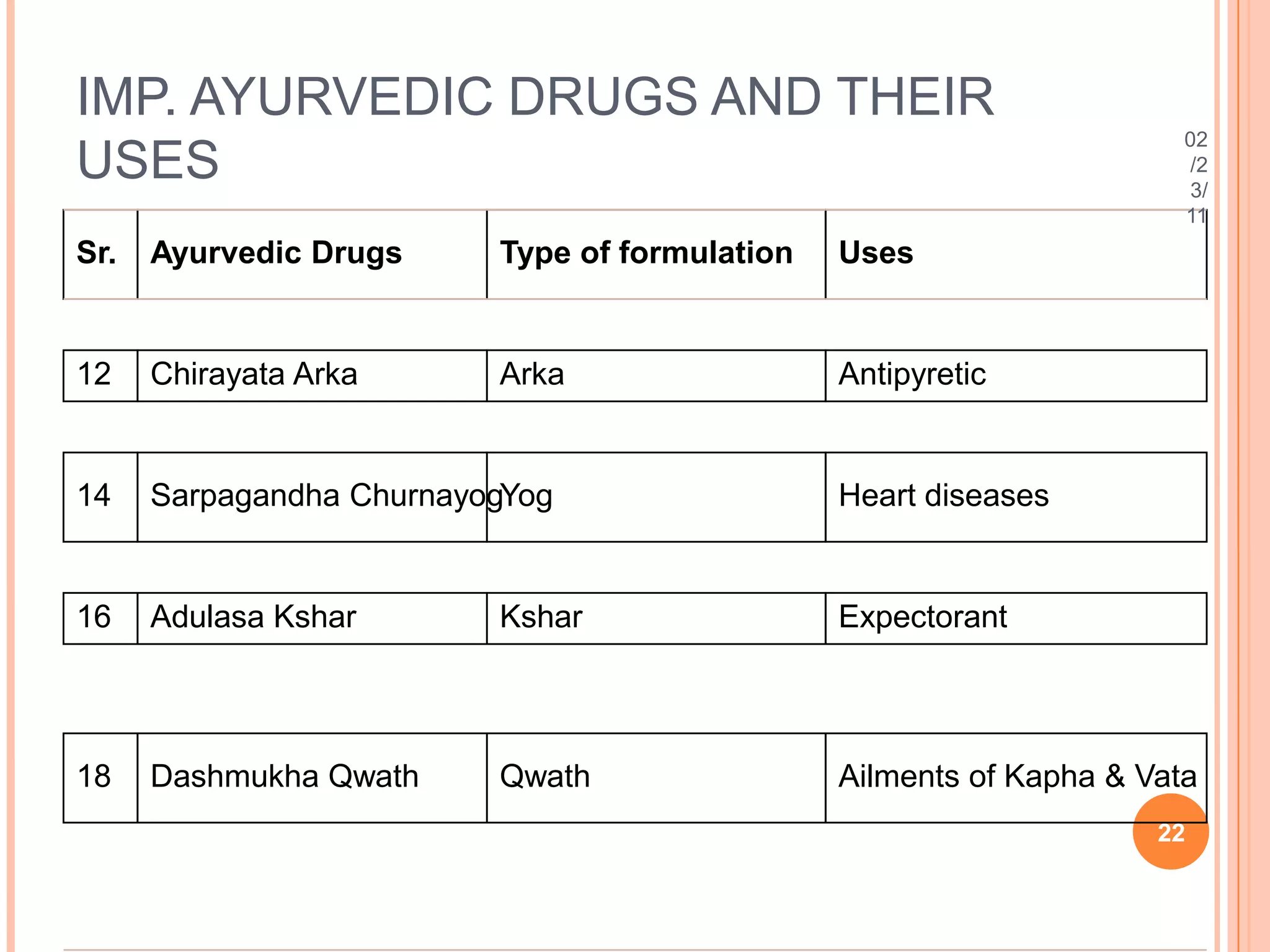 Ayurvedic system of medicine | PPSX
