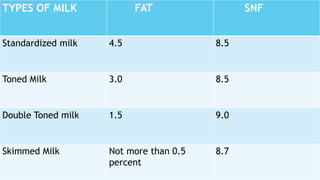 properties of milk and milk product | PPTX