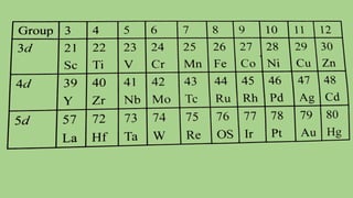 group 3d 4d 5d elements name and and atomic number | PPT