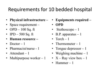 Ayush hospital standards.pptx