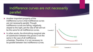 Ayushi Agrawal .pptx