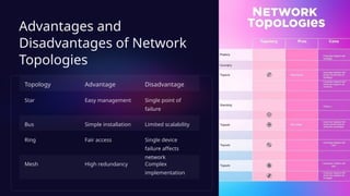 TOPOLOGY AND ITS TYPES | PPT