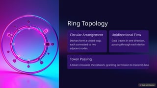 TOPOLOGY AND ITS TYPES | PPT
