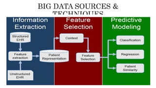 Big Data to Artificial Intelligence in Healthcare | PPTX