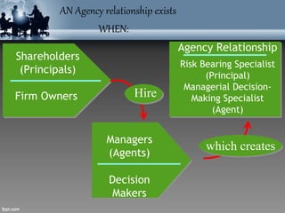 agency theory | PPTX