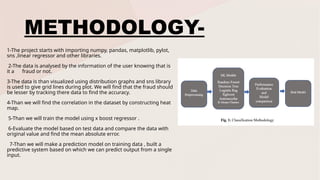 credit card fraud detection using machine learning.pptx