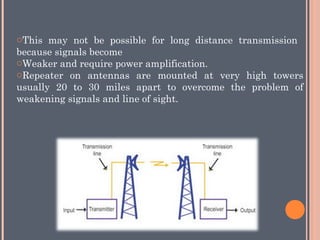Unbounded Media | PPT