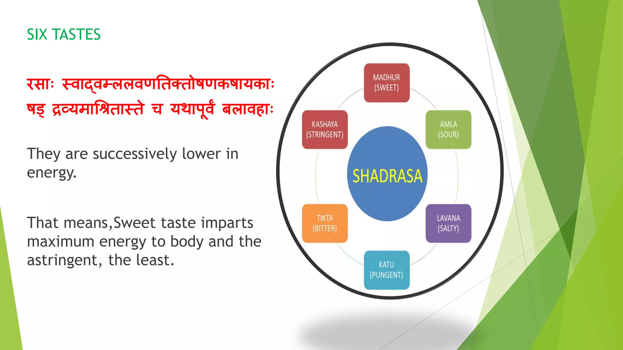 Ayushkamiya Adyaya of Astanga Hridaya 1st chapter by Dr.Mahantesh ...