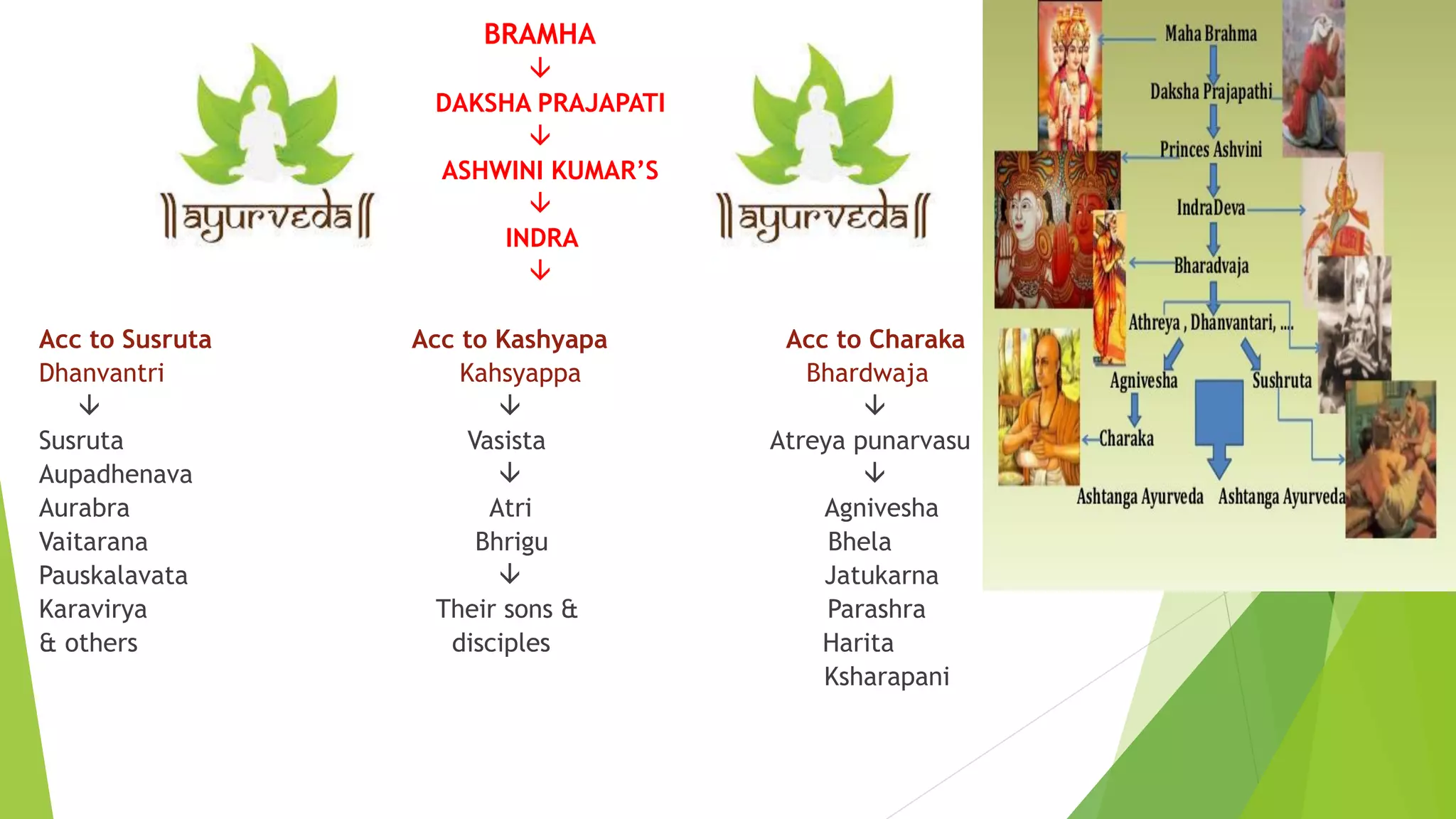 Ayushkamiya Adyaya of Astanga Hridaya 1st chapter by Dr.Mahantesh ...