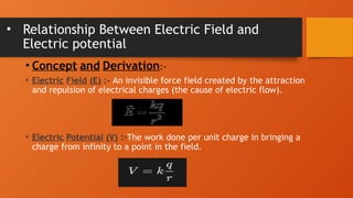 AYUSH KUMAR PHYSICS PPT (pddsvm) vrindavan .pptx