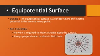AYUSH KUMAR PHYSICS PPT (pddsvm) vrindavan .pptx