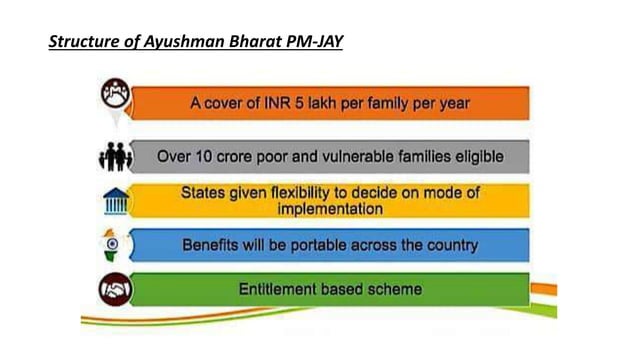 Ayushman Bharat-PMJAY.pptx