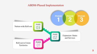 Ayushman Bharat Digital Mission | PPTX