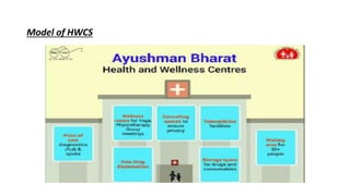 Ayushman Bharat – Health and Wellness Centre.pptx