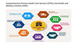 Ayushman Bharat – Health and Wellness Centre.pptx