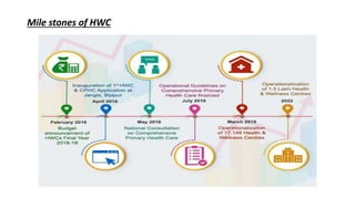 Ayushman Bharat – Health and Wellness Centre.pptx