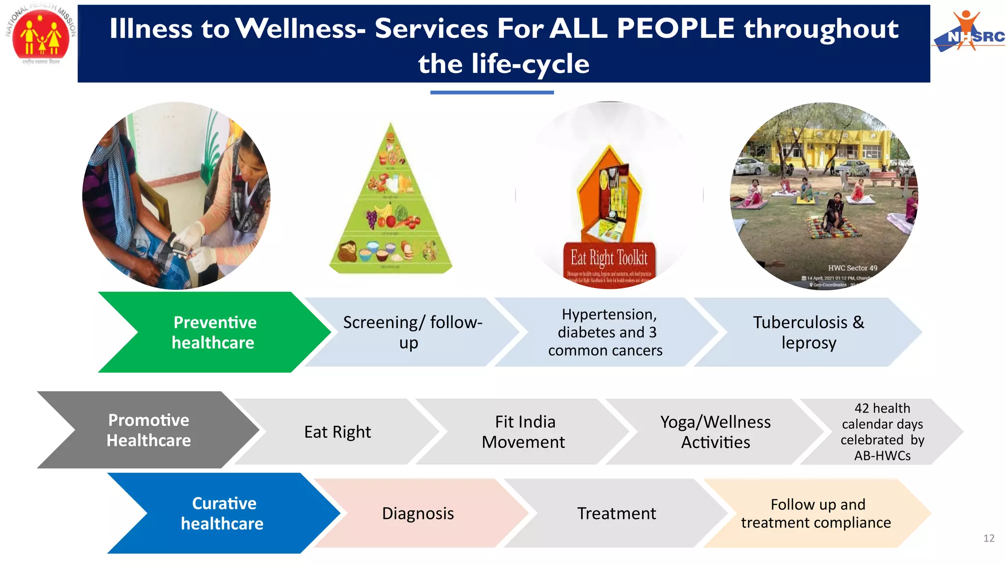 Ayushman Bharat HWC PPT.pdf