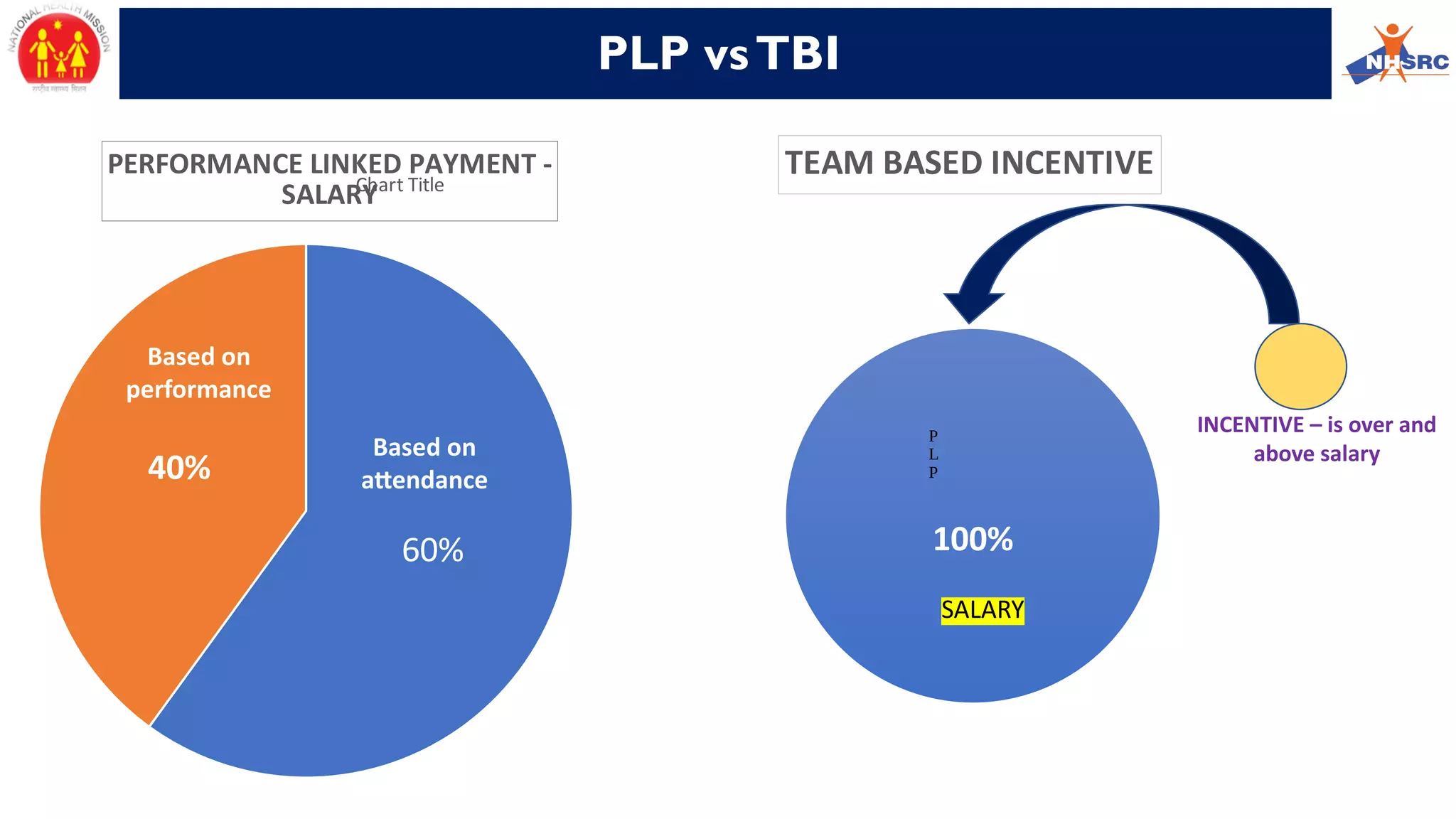Ayushman Bharat HWC PPT.pdf