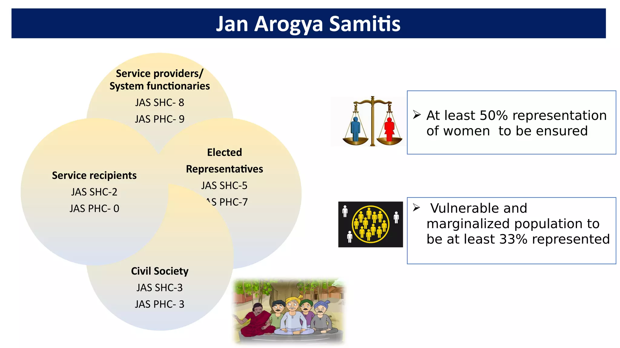 Ayushman Bharat HWC PPT.pdf