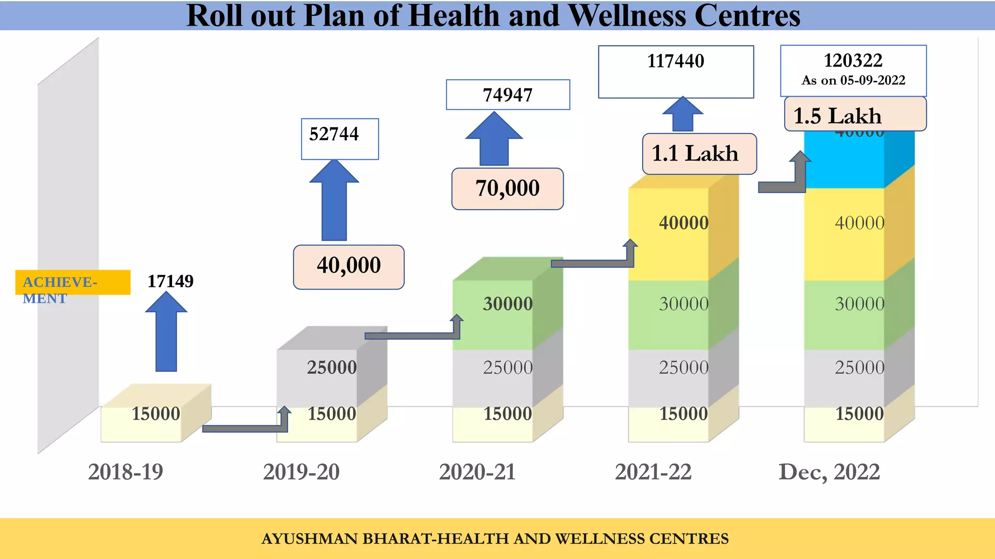 Ayushman Bharat HWC PPT.pdf