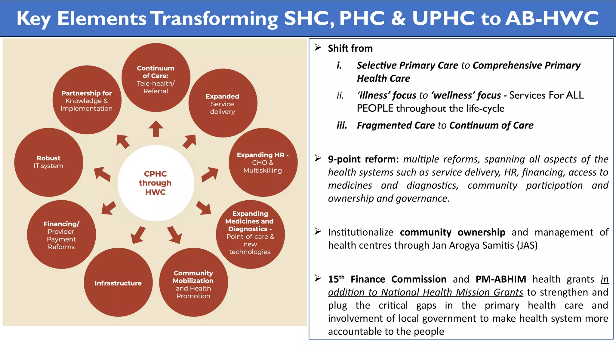 Ayushman Bharat HWC PPT.pdf