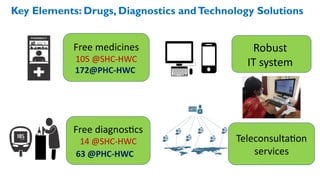 Ayushman Bharat HWC PPT.pdf