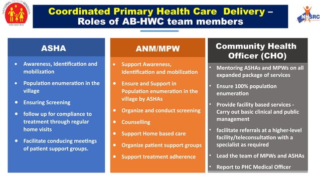 Ayushman Bharat HWC PPT.pdf | Healthcare Industry | Industries