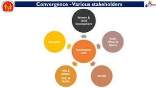 Ayushman Bharat HWC PPT.pdf