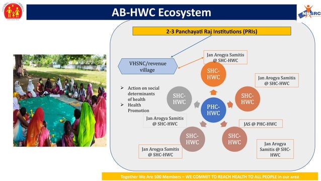 Ayushman Bharat HWC PPT.pdf | Healthcare Industry | Industries
