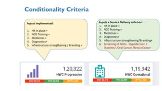 Ayushman Bharat HWC PPT pradanmatri jan arogya yojana | PDF