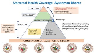 Ayushman Bharat HWC PPT pradanmatri jan arogya yojana | PDF