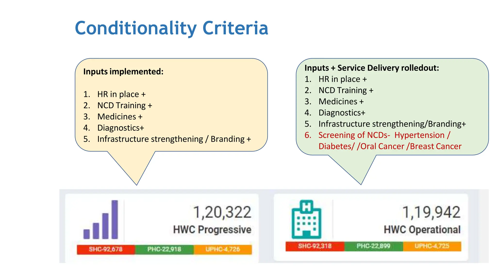 Ayushman Bharat HWC PPT pradanmatri jan arogya yojana | PPT