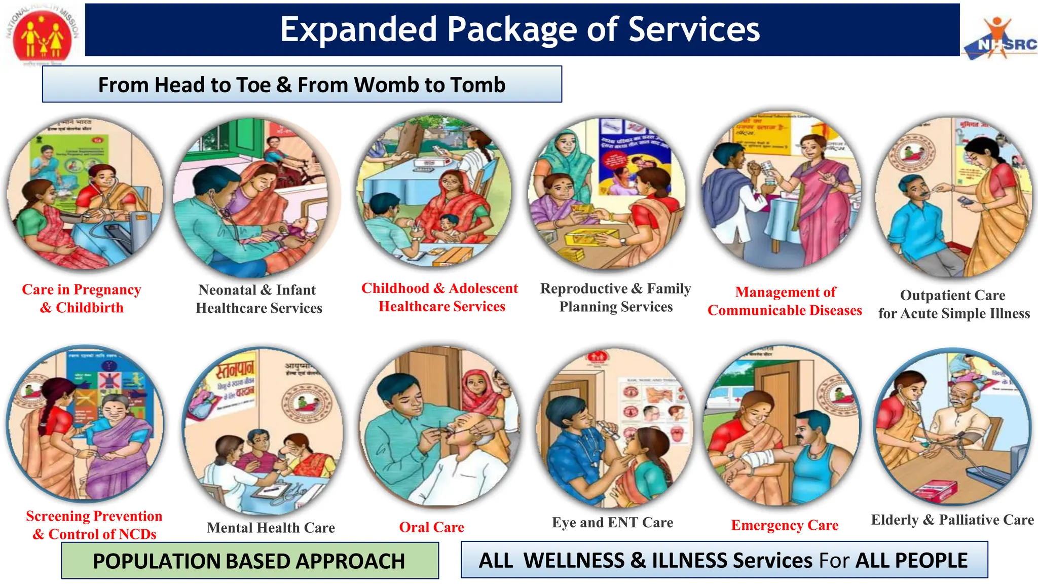 Ayushman Bharat HWC PPT pradanmatri jan arogya yojana | PPT
