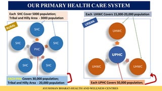 Ayushman Bharat HWC PPT pradanmatri jan arogya yojana | PPTX