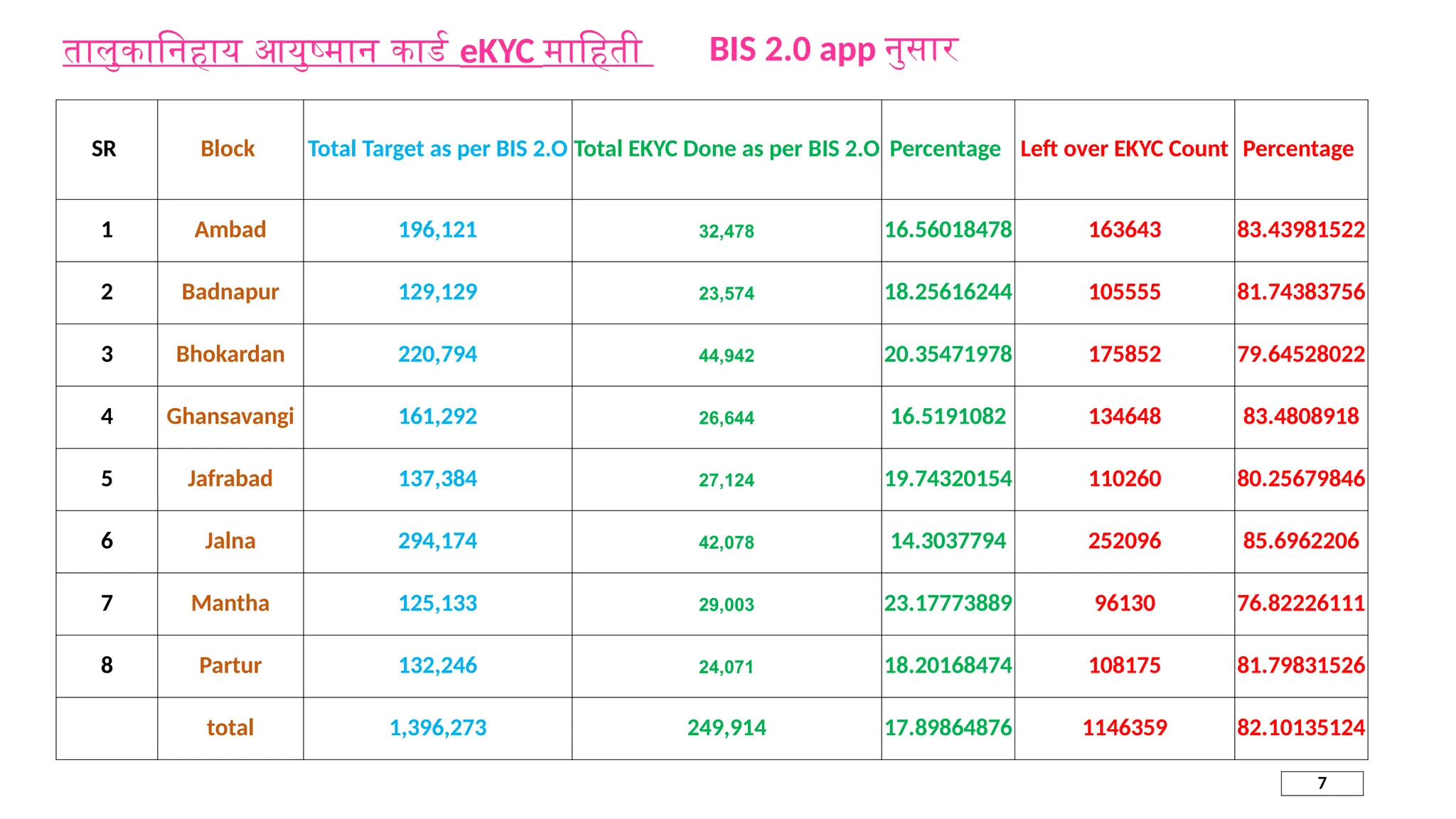 Ayushman Card eKYC PPT.pptxvbvbhhgghggggsd | PPT