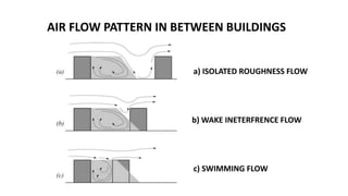 AYUSHMAN_KAKATI climate RESPONSE .pptx