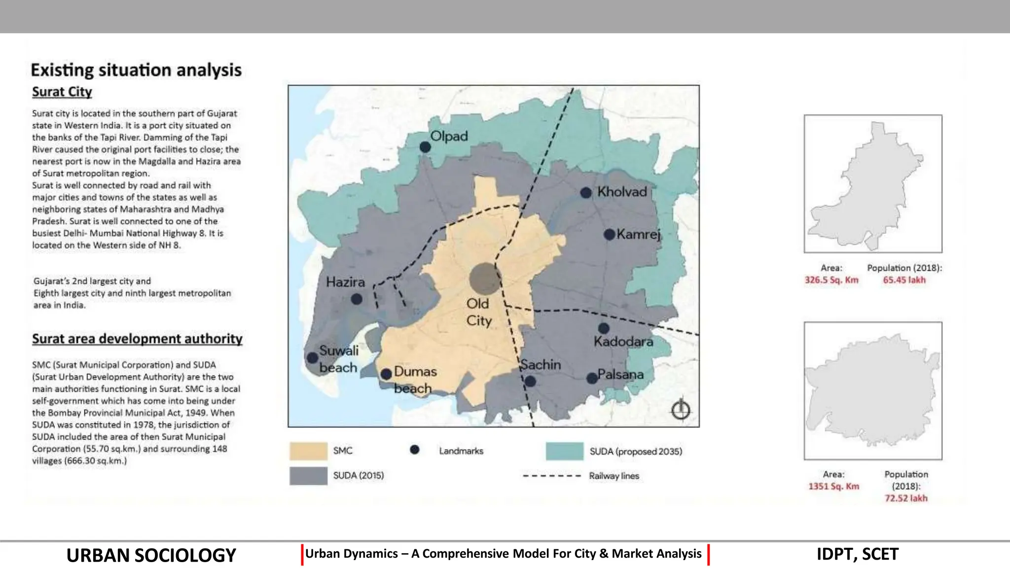 surat city urban market types and growth.pptx