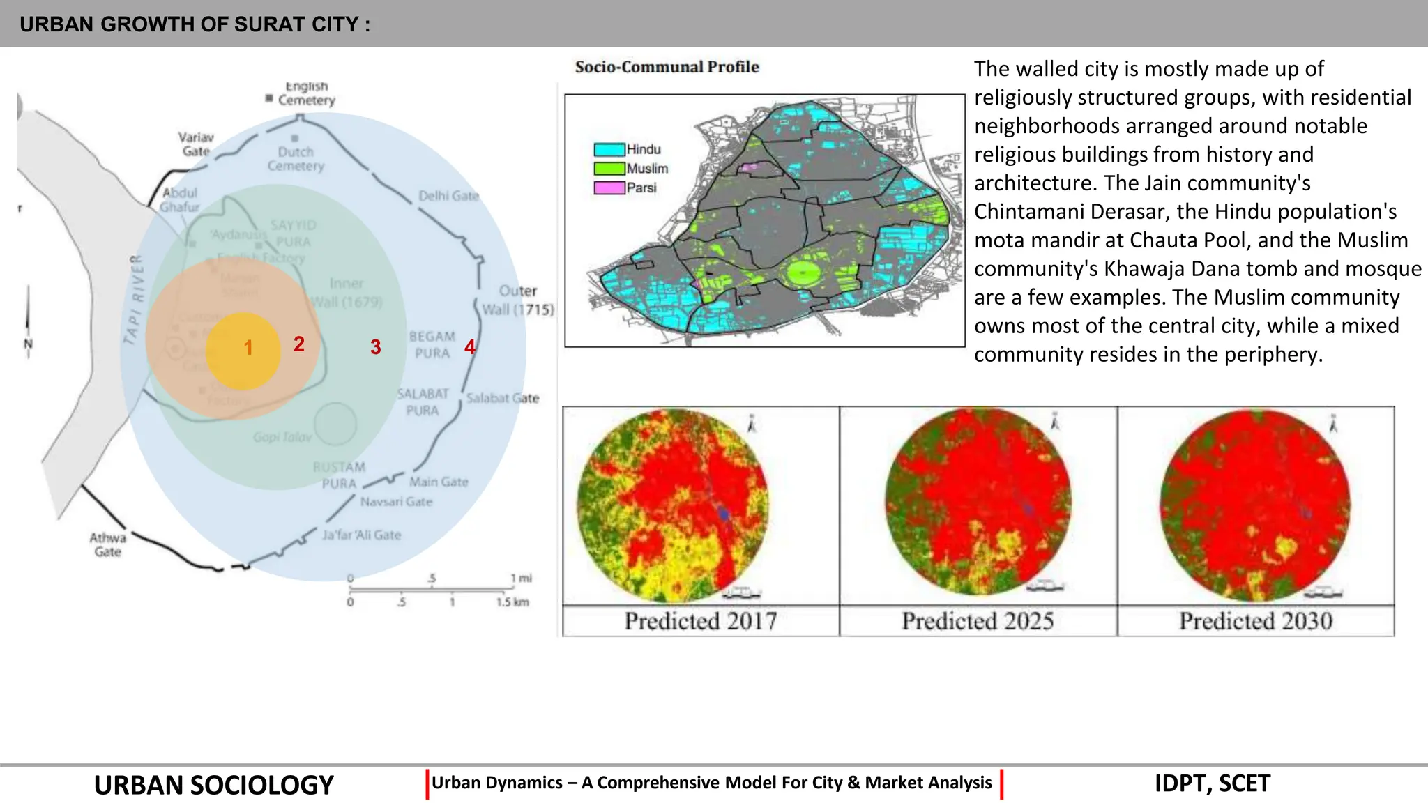 surat city urban market types and growth.pptx