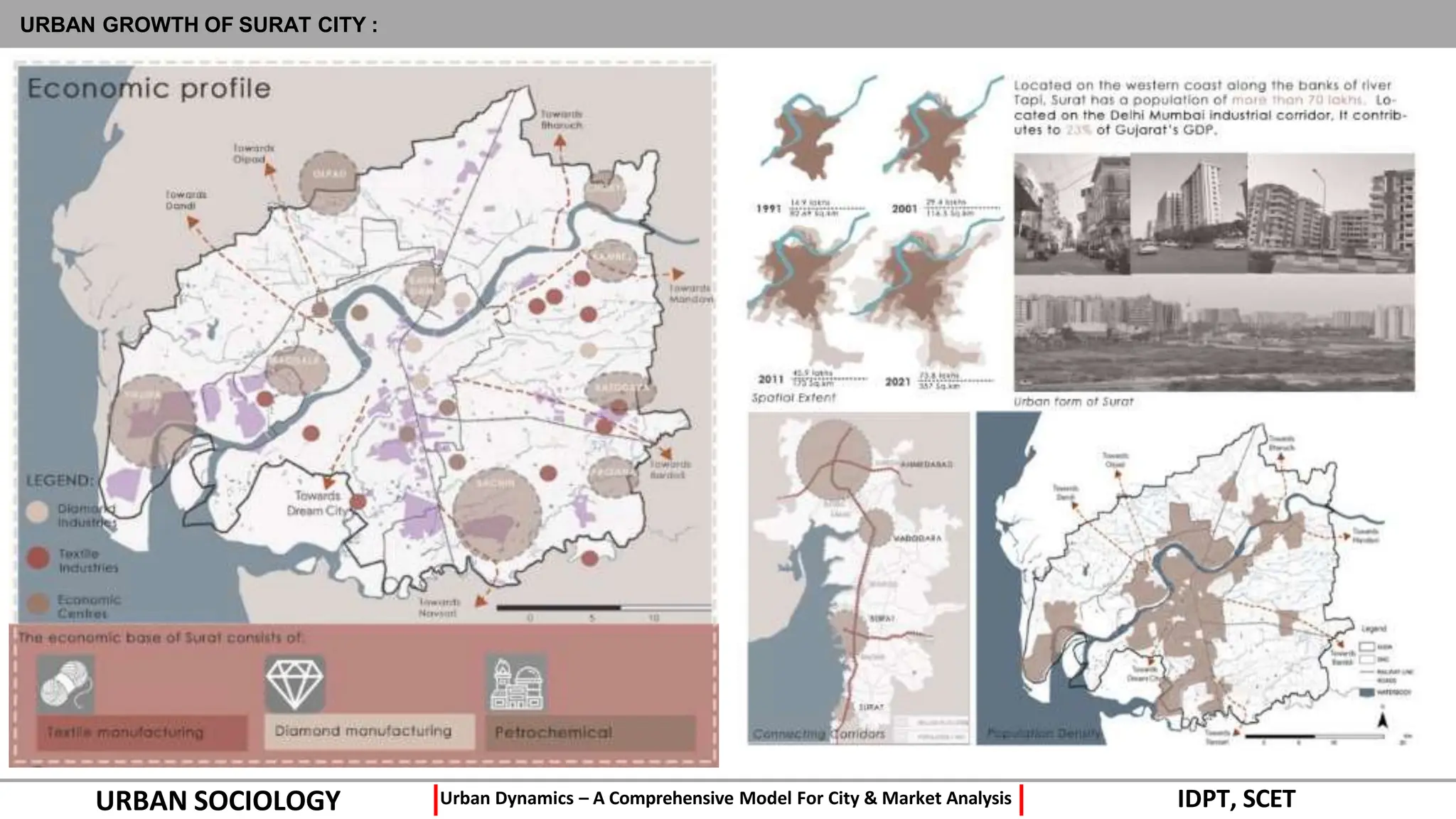 surat city urban market types and growth.pptx
