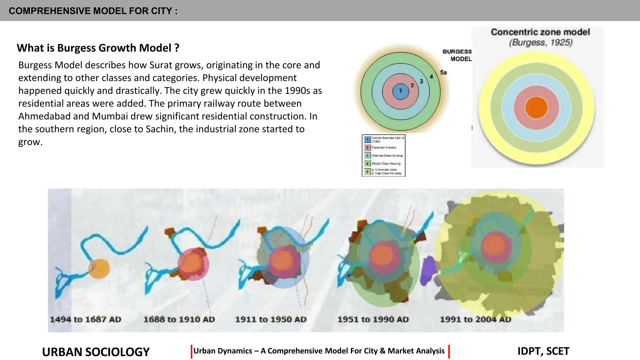 surat city urban market types and growth.pptx