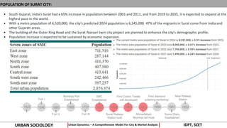 surat city urban market types and growth.pptx