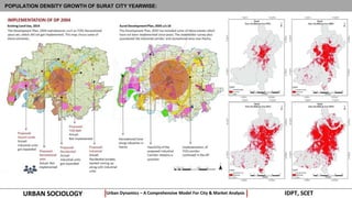 surat city urban market types and growth.pptx