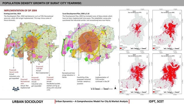 surat city urban market types and growth.pptx