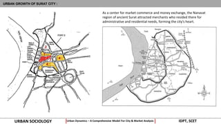 surat city urban market types and growth.pptx