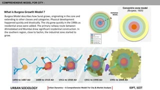 surat city urban market types and growth.pptx