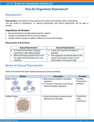 ayush patel science reproduction notes.pdf