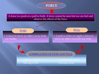 Forces | PPT