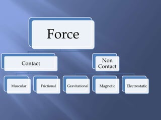 Forces | PPT