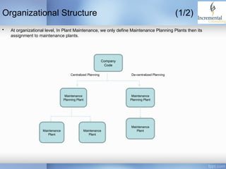 Plant Maintenance power point presentations.pptx