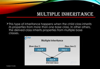 Relationship of inheritance in oopm.pptx